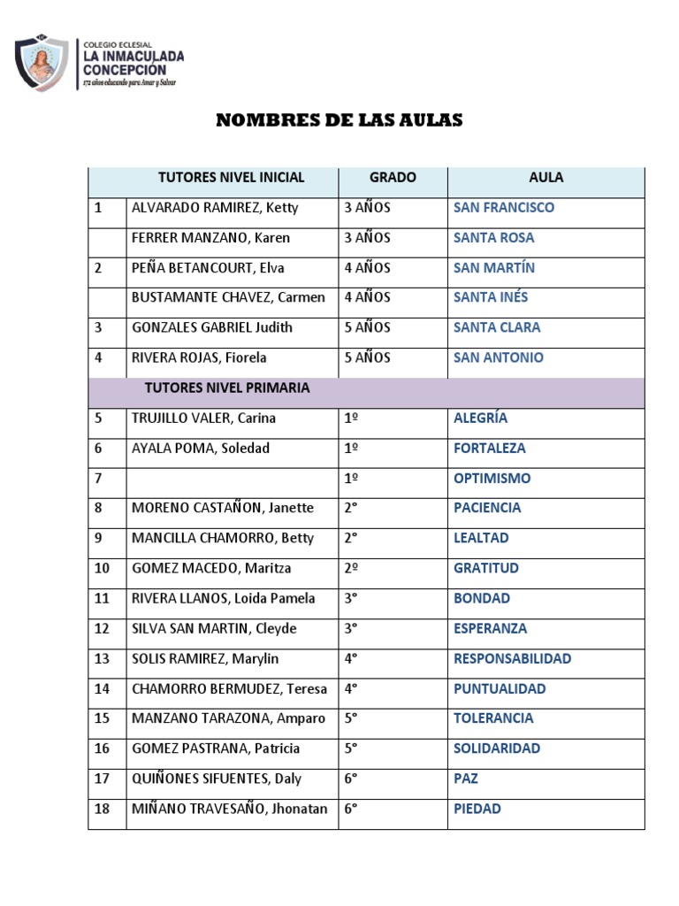 Nombres de Aulas | PDF
