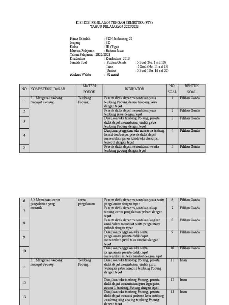 Kisi-Kisi PTS Genap Bahasa Jawa Kelas 3 | PDF