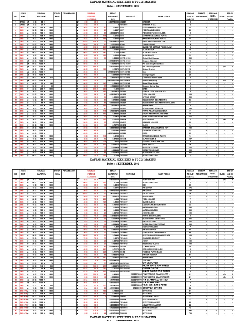 Daftar material seksi dies & tools | PDF | Machines | Tools