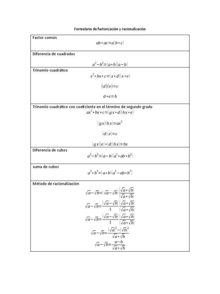 Formulario de Factorización y Racionalización | PDF