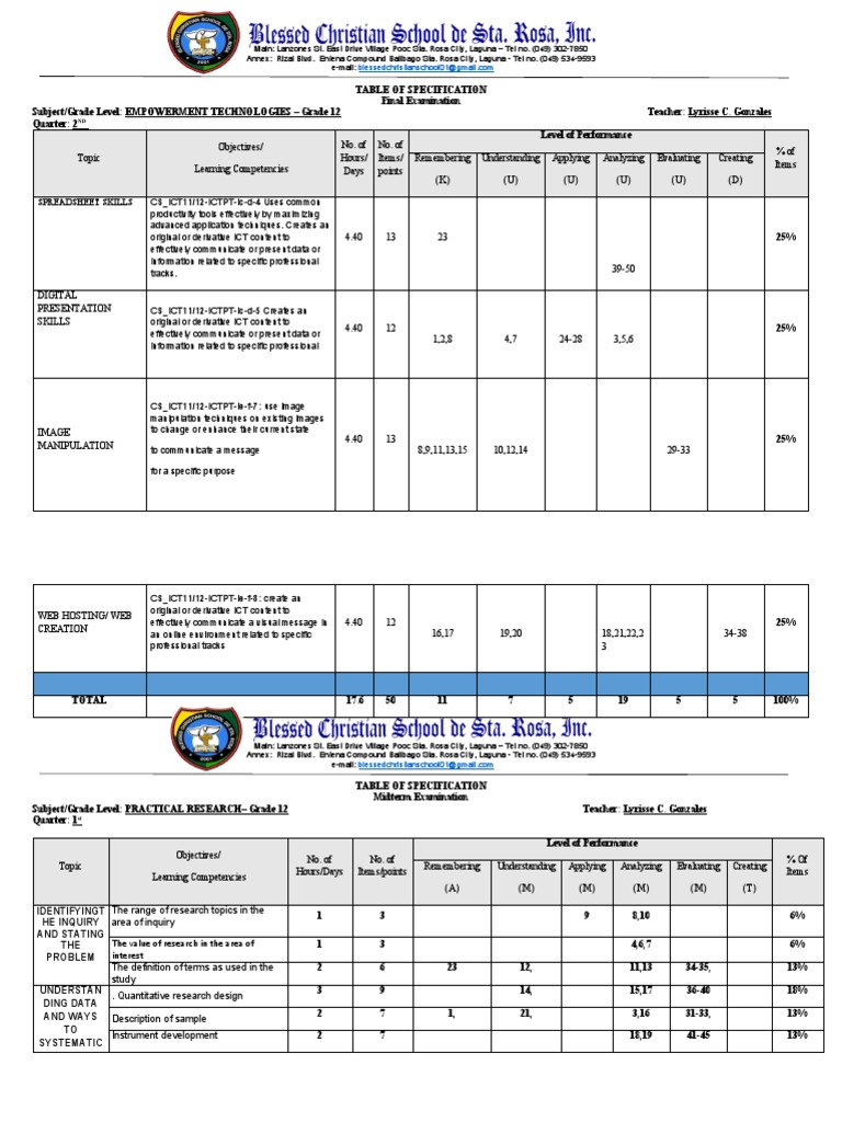 TOS FINALS Emtech PR2 | PDF | Educational Technology | Methodology