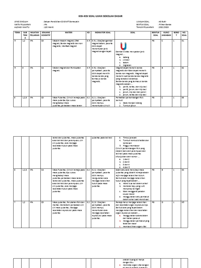 Kisi-Kisi Us SD Ipa 2022-2023 - SDG Oemaulain - Edit | PDF Kisi-Kisi Us SD Ipa 2022-2023 - SDG Oemaulain - Edit | PDF
