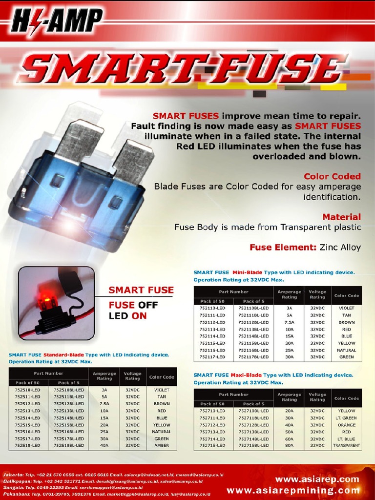 AsiaRep - Smart Fuses | PDF