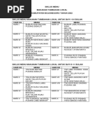 RESEP PMT LOKAL SIKLUS KE 3 | PDF