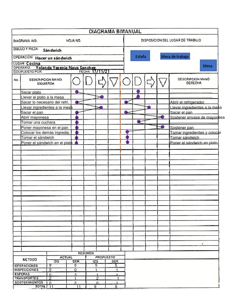 Diagrama BIMANUAL "Sándwich" | PDF
