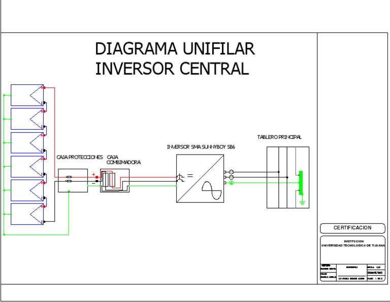 Diagrama Unifilar Inversor Central, PDF | PDF