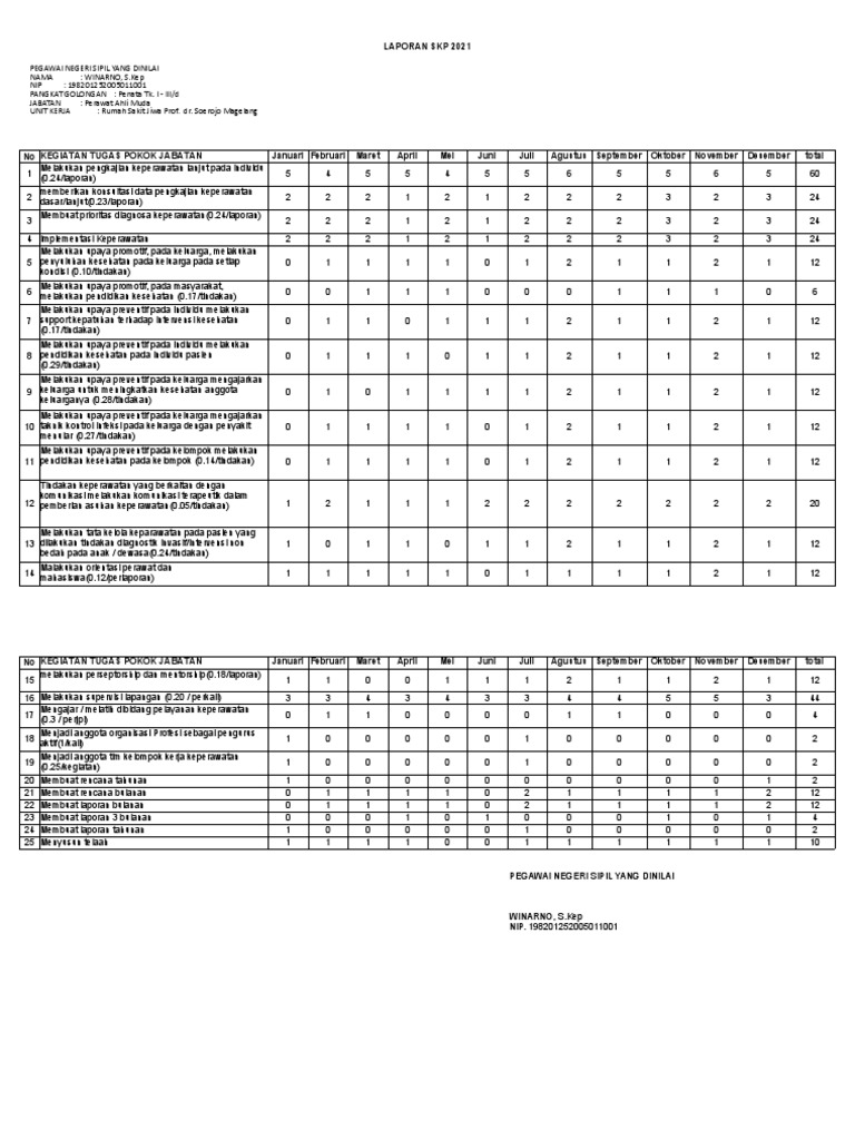 Logbook SKP 2021 | PDF