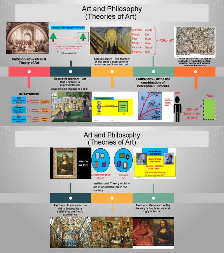 Theories of Art and Philosophy | PDF | Philosophy