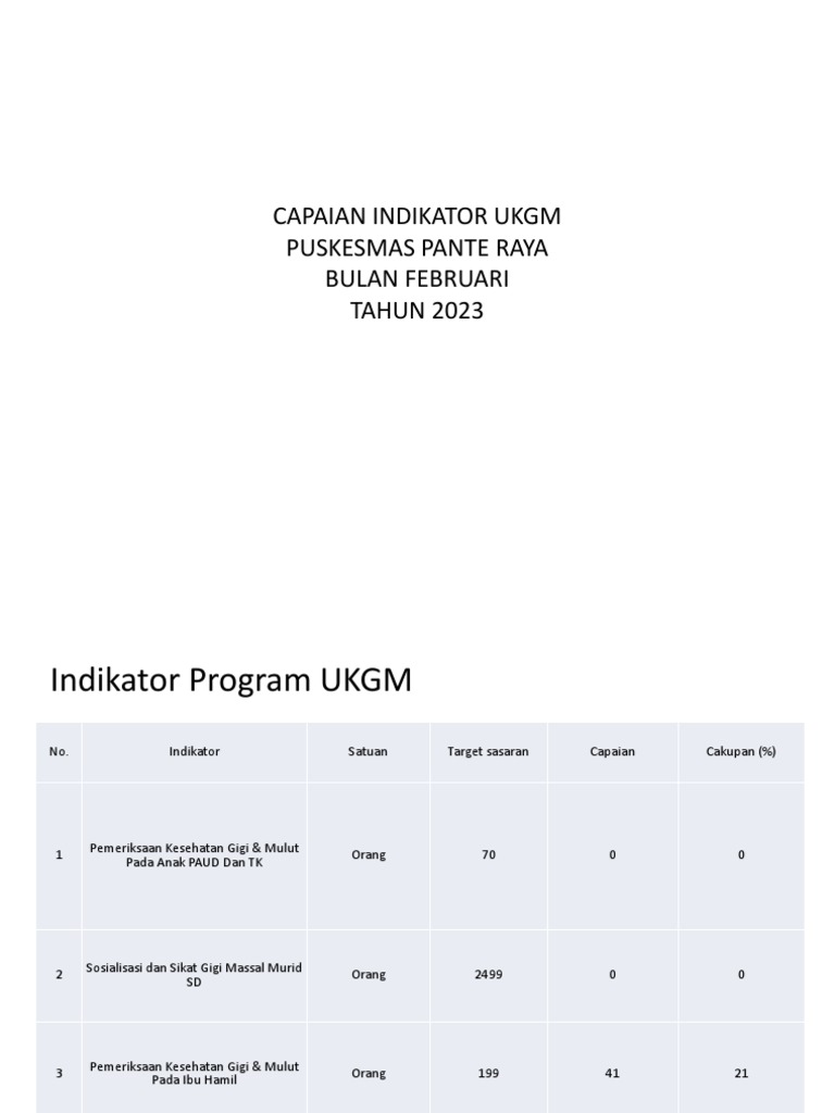 UKGM PPT Lokmin FEBRUARI PROGRAM UKGMD 2023 | PDF
