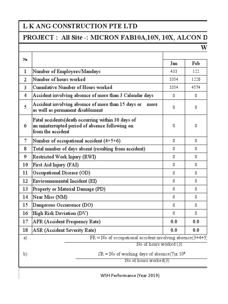 WSH Performance (2019) - Coca-Cola | PDF | Occupational Safety And ...