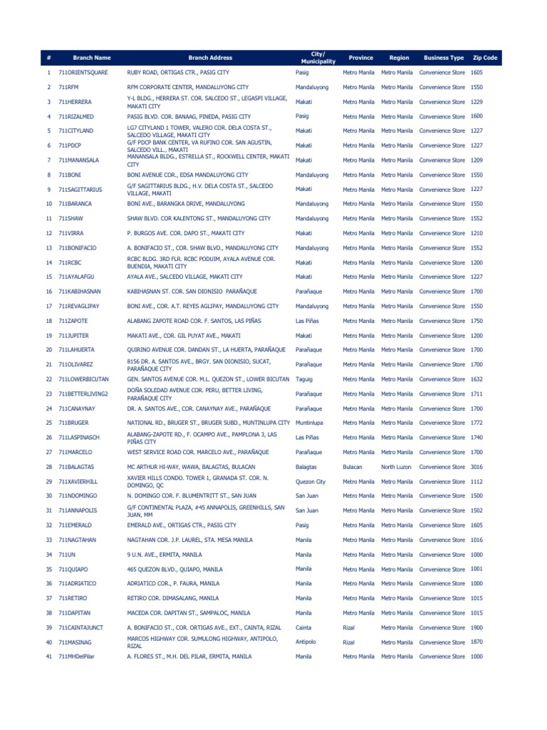7-Eleven Metro Manila Branch List | PDF | Metro Manila | Makati