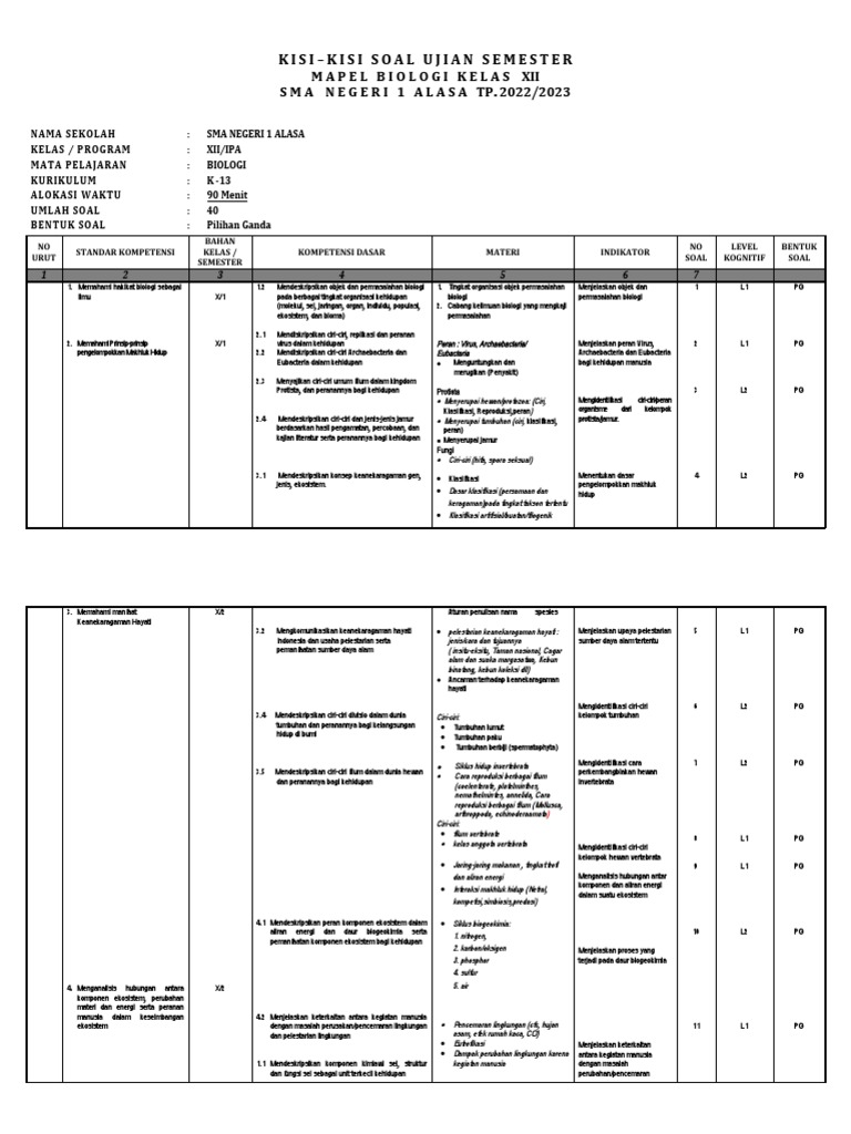 Kisikisi Dan Kartu Soal Uas Biologi Kelas Xii 2023 | PDF