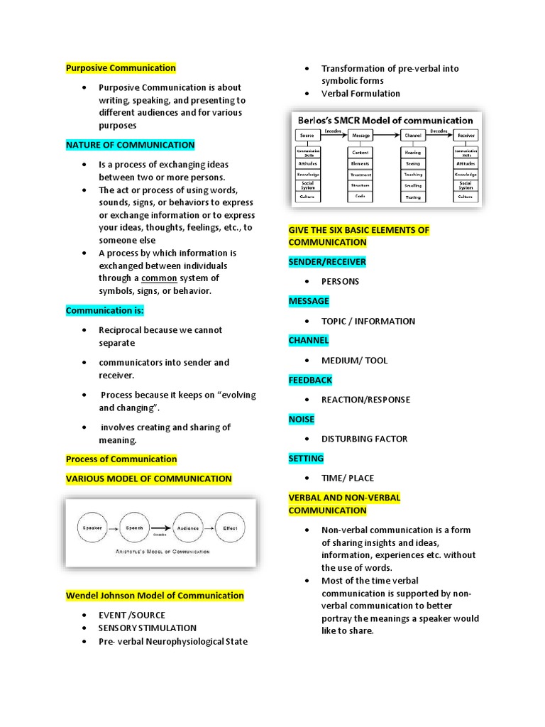 Purc111 Prelim Reviewer | PDF | Communication | Nonverbal Communication