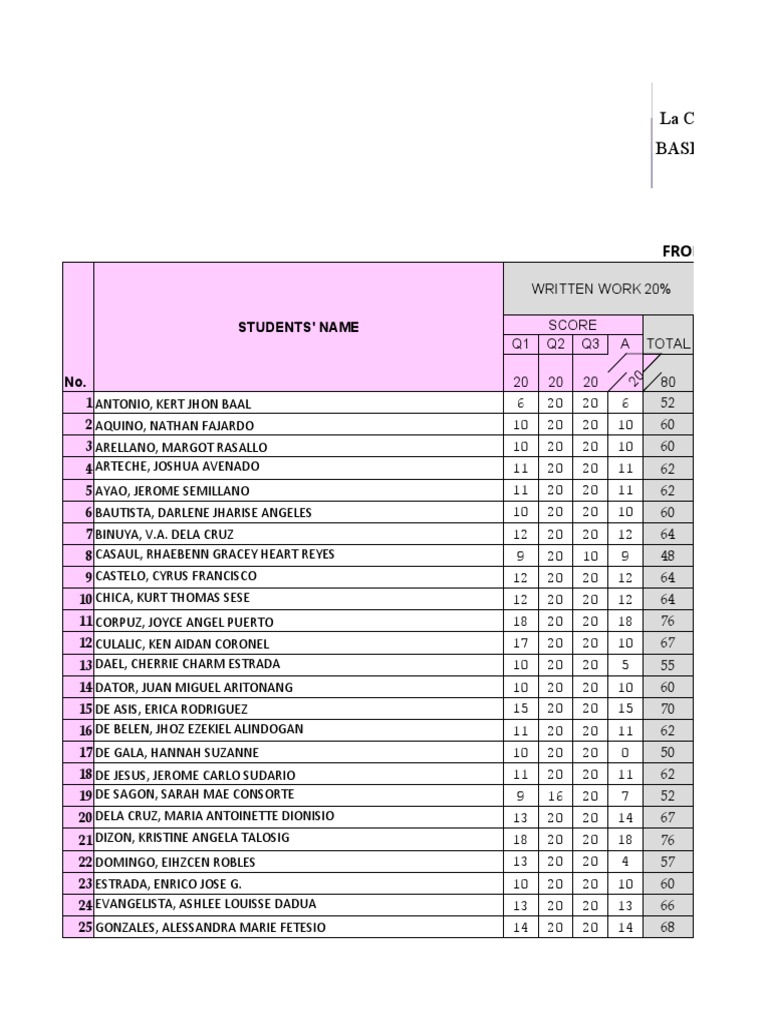 La Consolacion University Philippines Basic Education Department SY 2022 - 2023 Grade 11 - TVL ...