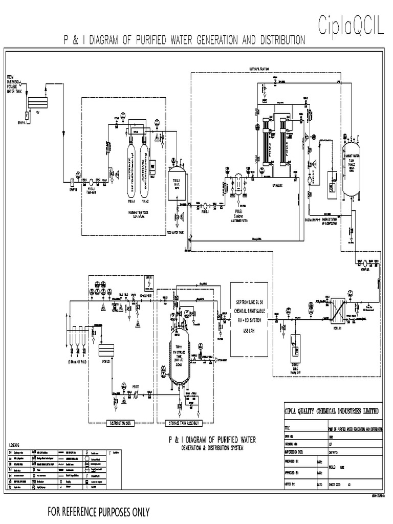 P&ID Purified Water PDF | PDF