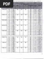 Equivalen Table Shell & Total | PDF