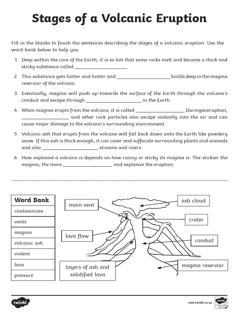Stages of Volcaning Eruption | PDF | Volcano | Types Of Volcanic Eruptions