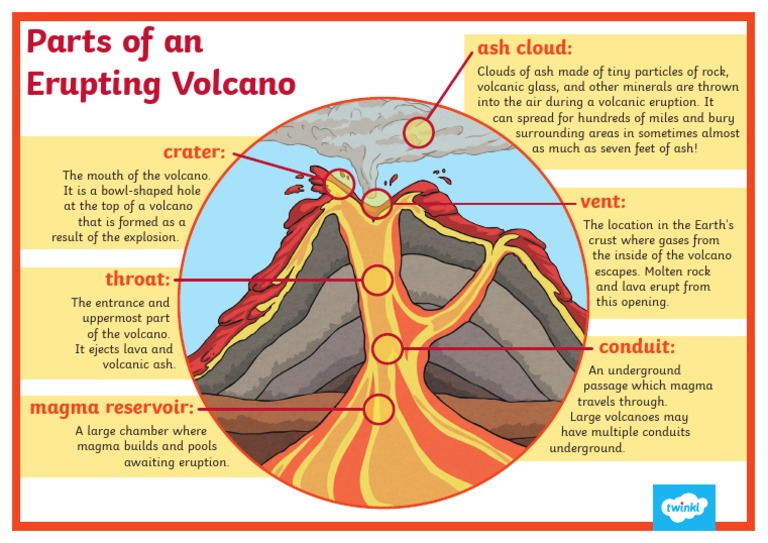 Parts of An Erupting Volcano | PDF