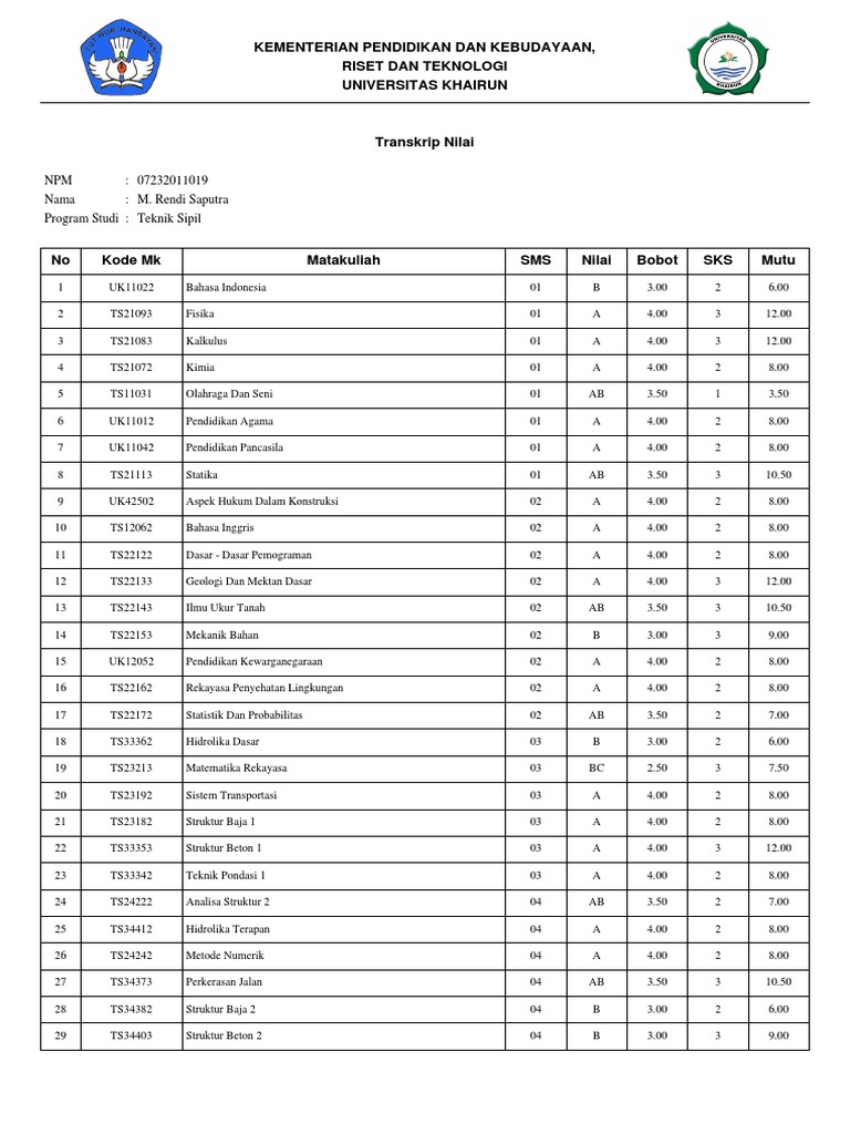 Transkrip Nilai Sample | PDF
