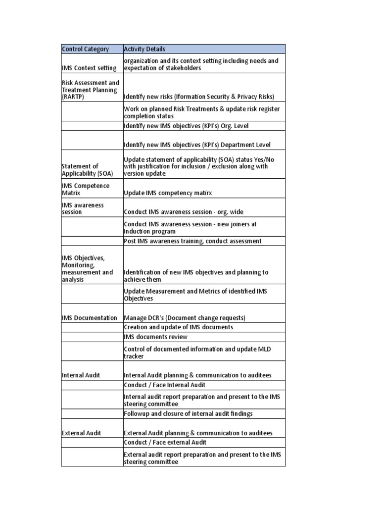 ISMS Implementation Tracker | PDF | Information Security | Security