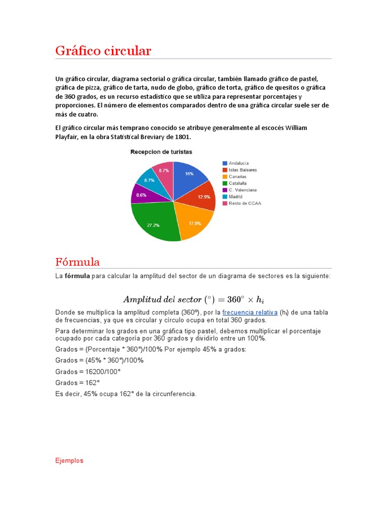 Gráfico Circular Darla | PDF