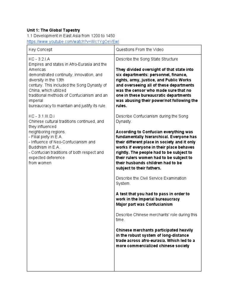 Unit 1 The Global Tapestry PDF | PDF | Bhakti | China