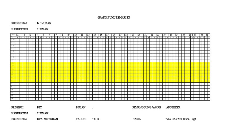 Grafik Suhu Lemari Es | PDF