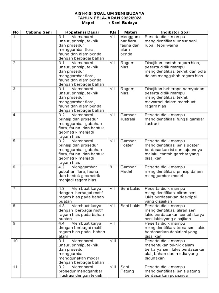 Kisi-Kisi Materi Um 2023 | PDF