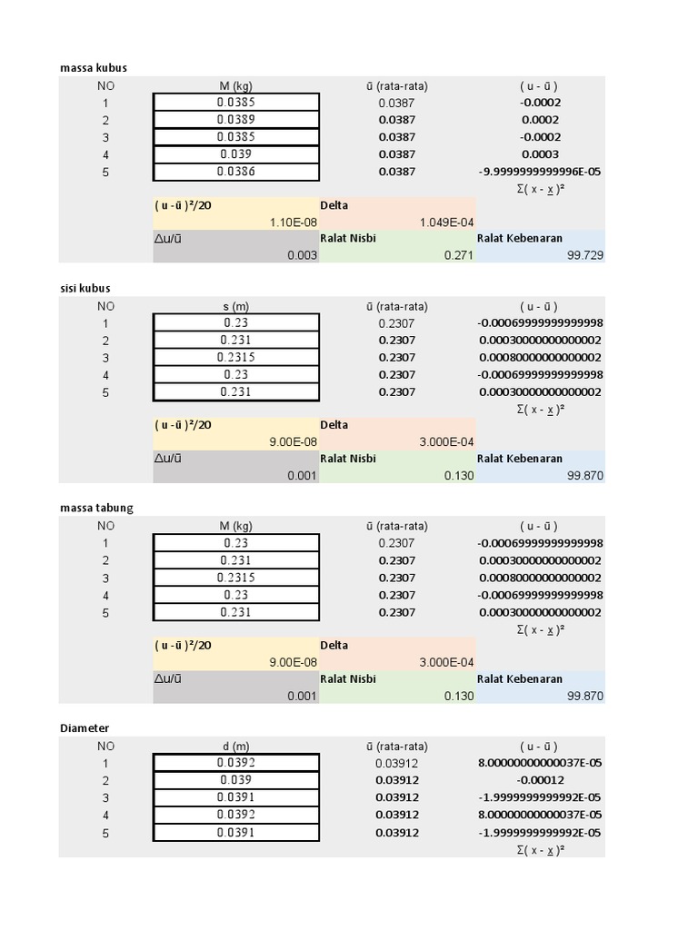 Ralat Massa Jenis Salinan | PDF | Science & Mathematics
