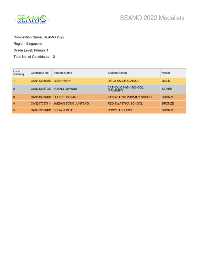 SEAMO 2022 Singapore Primary 1 PDF | PDF