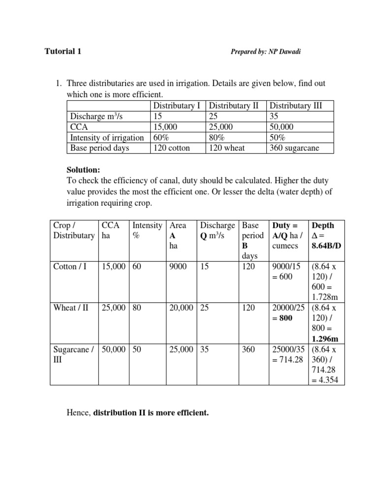 Problems On Ittigation | PDF | Irrigation | Vegetables