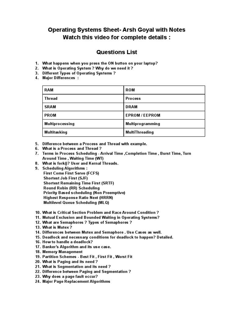 Operating Systems Sheet - Arsh Goyal | PDF | Scheduling (Computing) | Process (Computing)