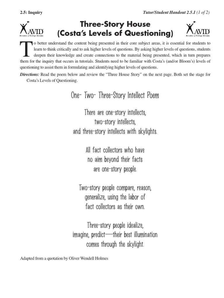 Understanding Costa's Question Levels | PDF | Inquiry | Cinderella