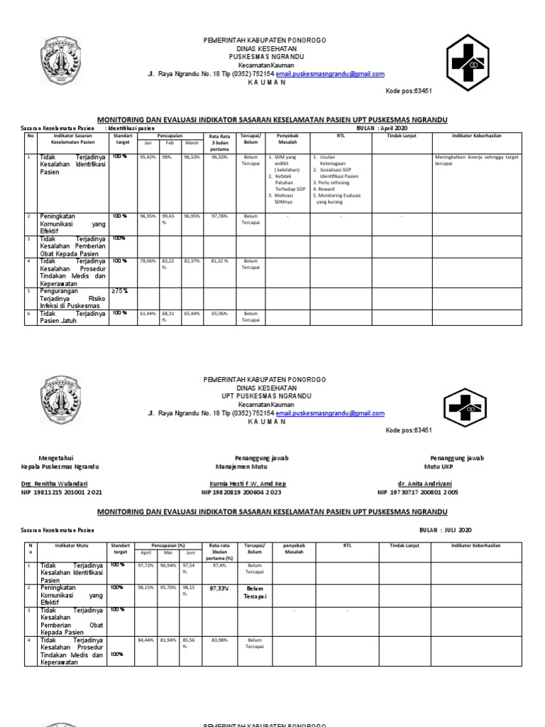Evaluasi Keselamatan Pasien Puskesmas Ngrandu | PDF