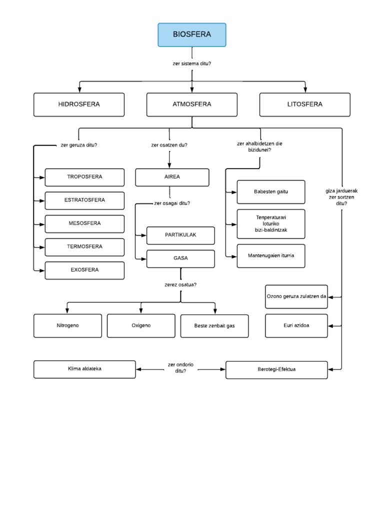 BIO-GEO32 - 11. Jarduera - Biosfera | PDF