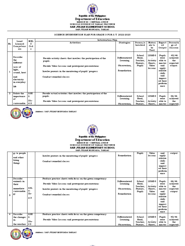 106551-SJES-Science-Intervention-Plan-grade 3 | PDF | Teachers | Cognition