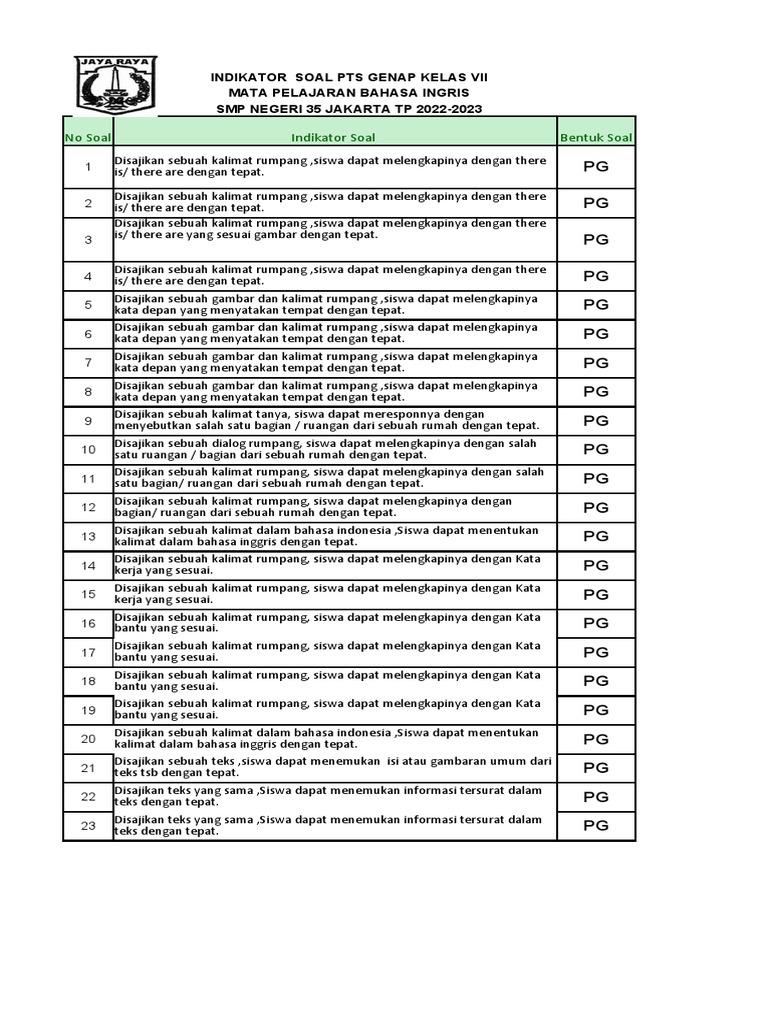 Indikator Soal PTS Genap B.inggris Kelas 7 TP 2022-2023 Untuk Peserta Didik | PDF