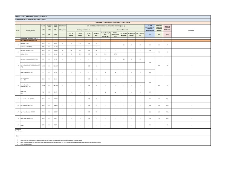 Ventilation Calculation Summary Res - BLDG Typ-3 | PDF | Ventilation ...