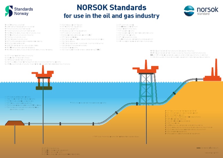 NORSOK Standards Infographic A2 Web July 2022 | PDF | Structural Steel ...