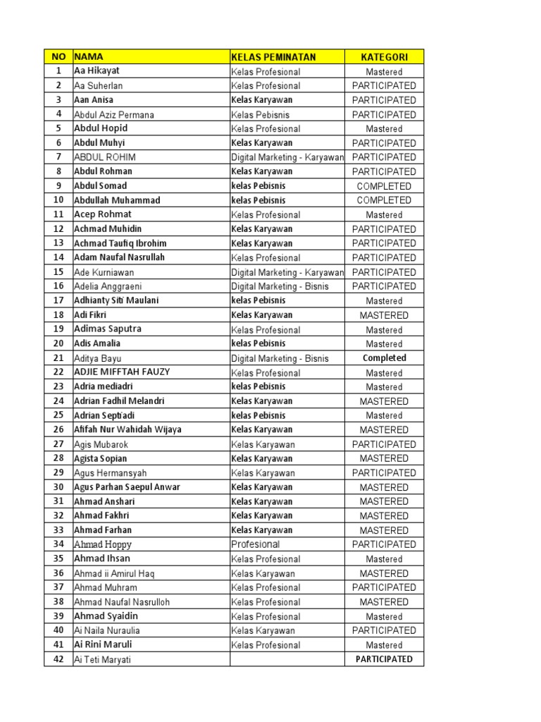 Data Lengkap Peserta Lulus | PDF