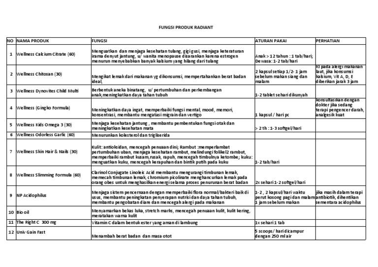 Fungsi Produk Radiant | PDF