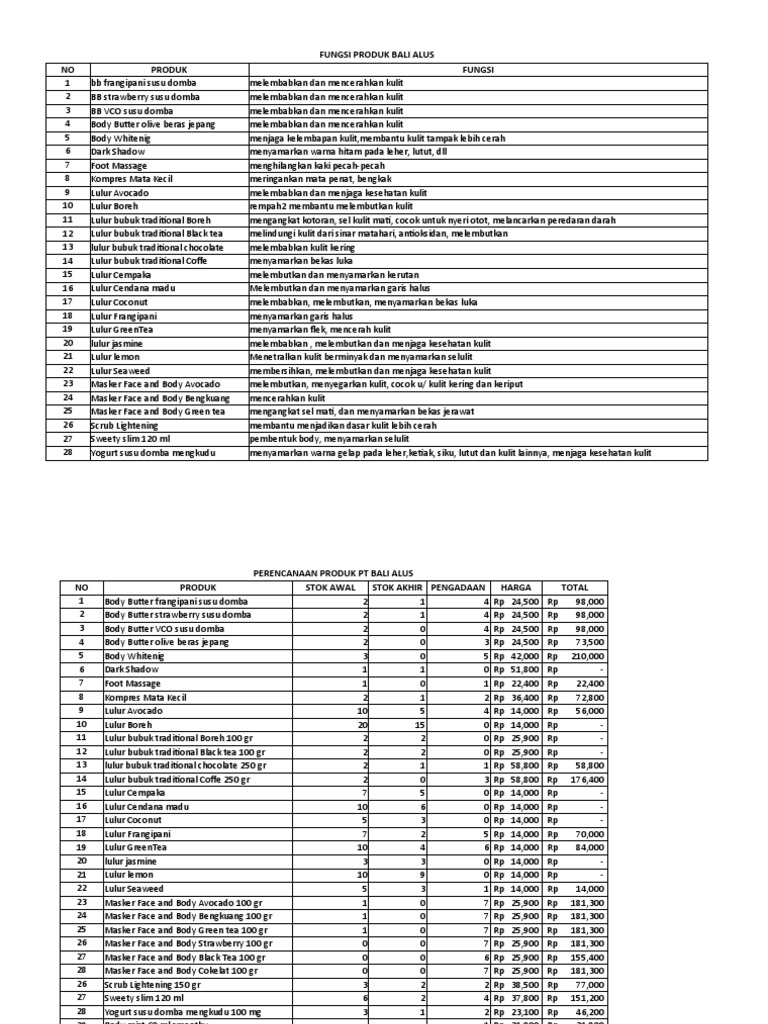Fungsi Produk OTC Bali Alus | PDF
