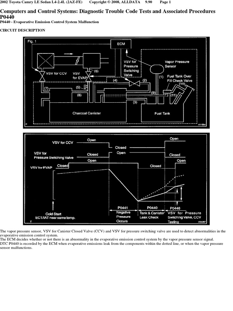 computers-and-control-systems-diagnostic-trouble-code-tests-and