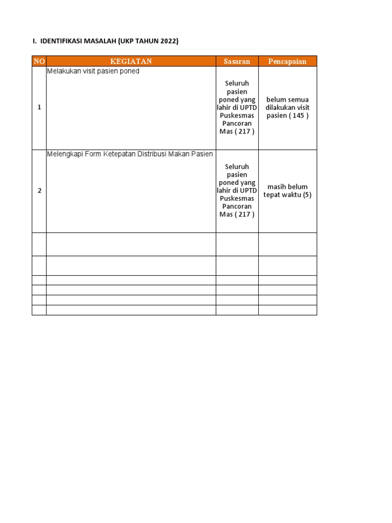 IDENTIFIKASI UKP GIZI - RUK 2024 - Fish Bone 2022 | PDF