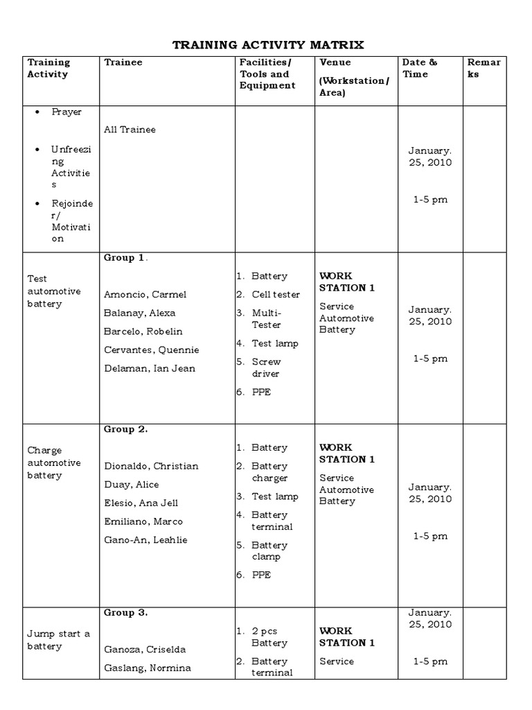 TESDA Automotive NC1 Training Matrix | PDF | Fuel Injection ...