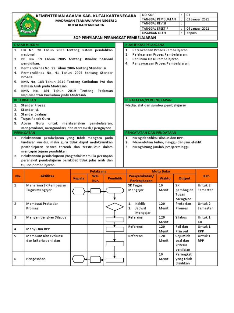 SOP RPP Dan Evaluasi | PDF
