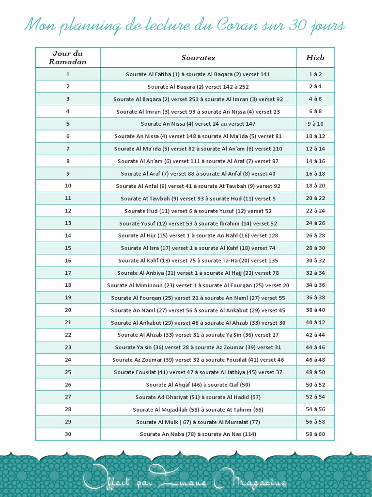Planning de lecture du Coran en 30 jours | PDF | Sourate | Textes ...