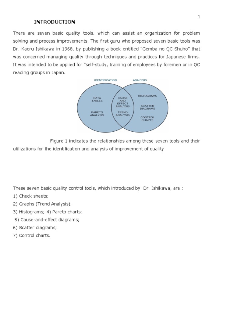 Unit I Introduction To Quality And Quality Tools Pdf