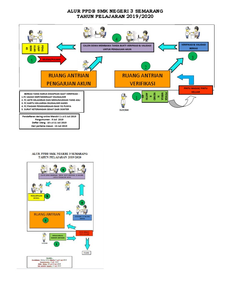 Alur PPDB SMK Negeri 3 Semarang 2019 | PDF
