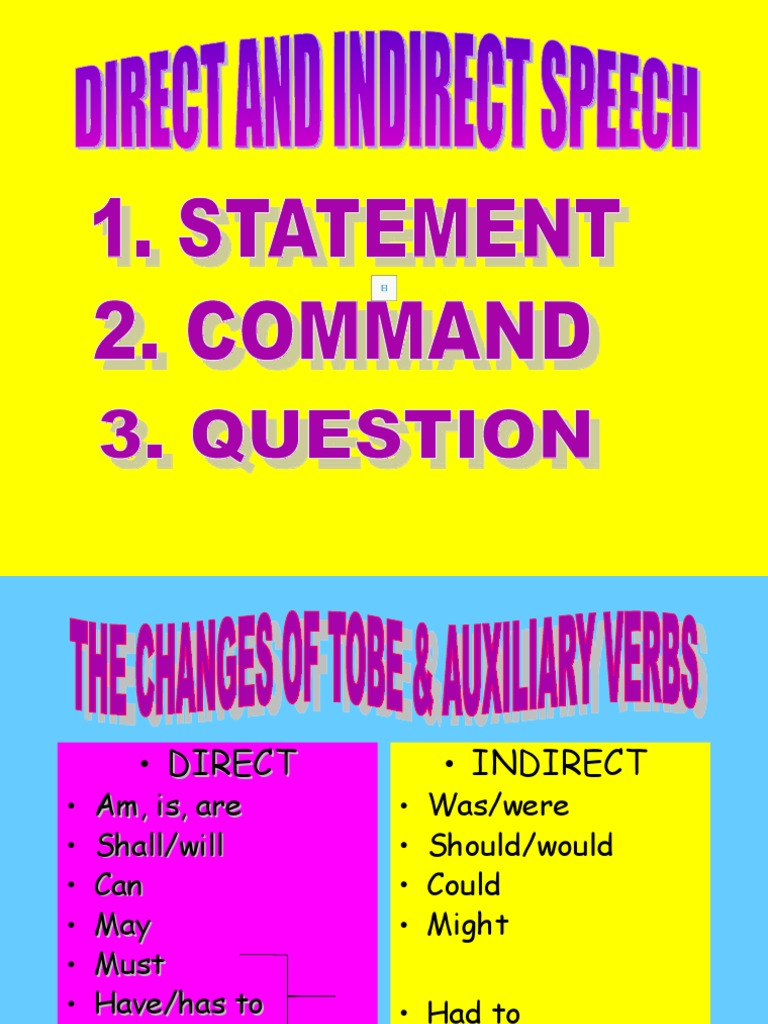 Direct and Indirect Speech Rules | PDF | Languages | Foreign Language ...